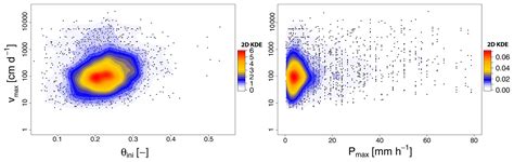Hess Spatio Temporal Relevance And Controls Of Preferential Flow At The Landscape Scale