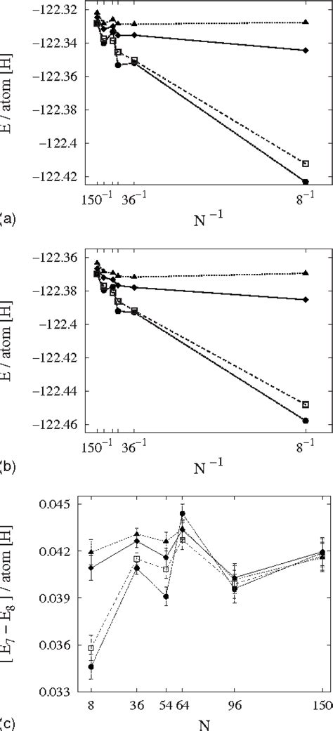 Figure 1 From Equation Of State Of Hexagonal Closed Packed Iron Under Earths Core Conditions