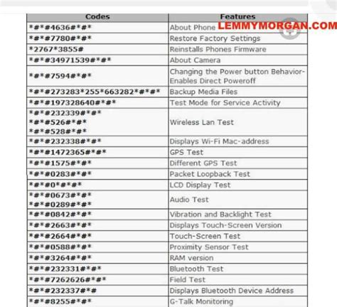 hidden android codes the full list of the most commonly used but not