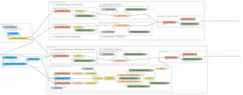 Integration Of A Fronius Symo Gen 24 Plus Inverter Via Modbus Tcp Share Your Projects Home