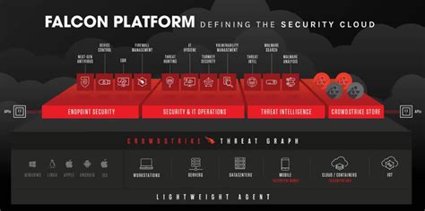Crowdstrike Three Reasons Why This Company Will Dominate Cyber