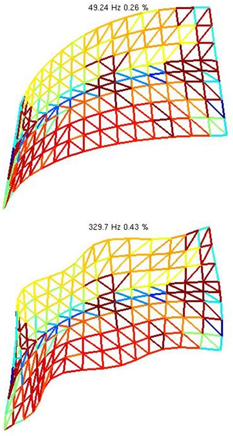 Figure 1 From Application Of The Craig Bampton Model Order Reduction Method To A Composite