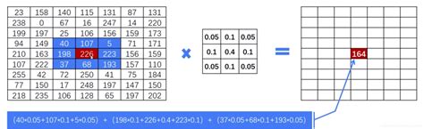 opencv简单的图像处理 新手入门（7）图像平滑处理 opencv图像平滑的流程 csdn博客