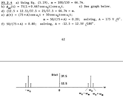 Solved For The Sinusoidally Modulated DSB LC Waveform Chegg Com