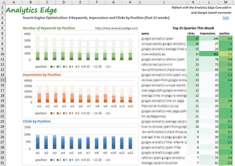 Seo Reporting Tools For Excel Analytics Edge