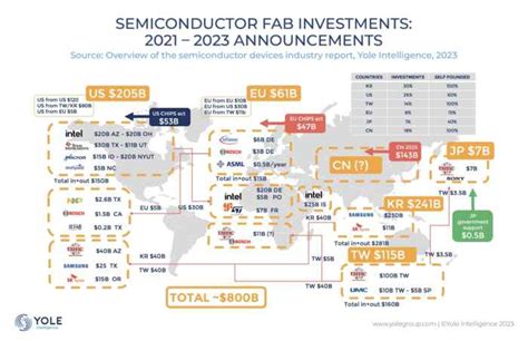Semiconductor Device Industry Embarking On A New Growth Cycle