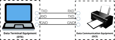 rs 485 vs rs 232 key differences between rs 485 and rs 232 serial