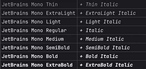 8 Best Programming Fonts In 2025 No More Eye Strain