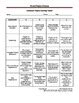 Novel Project Choices With Rubric Great For Literature Circles
