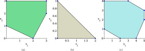Sparse Resultant Based Minimal Solvers In Computer Vision And Their Connection With The Action