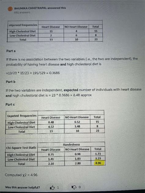 Solved How Was The Chi Square Test Statistics Table Computed Chegg