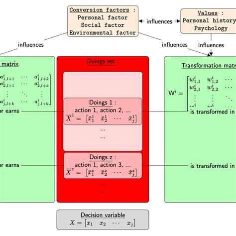 A Schematic Representation Of The Model Download Scientific Diagram