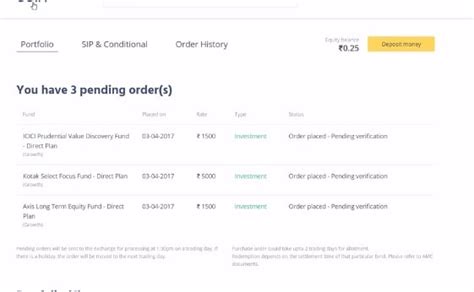 Zerodha Coin Platform Review Usage Charges Features Direct Mf