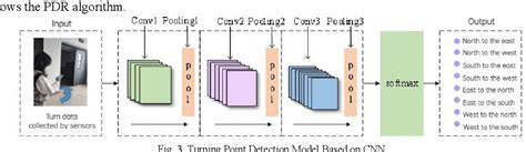 figure 1 from guide tracking method based on particle filter fusion