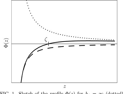 figure 1 from surface critical behavior of driven diffusive systems