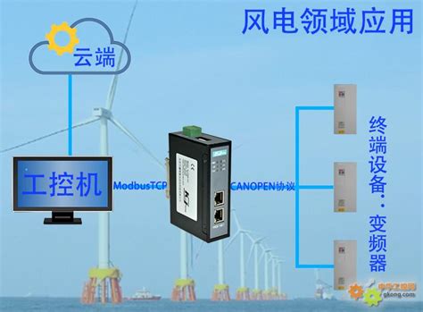 Canopen转modbus Tcp网关应用在风能发电厂大型变频器 工控技术文摘 自动化技术文摘 中华工控网