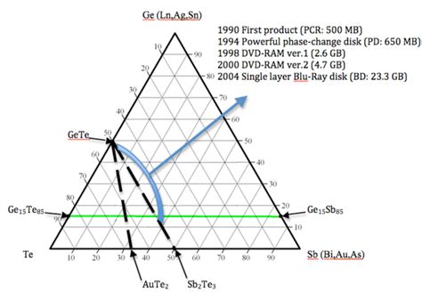 Ternary Phase Diagram Crystallization Path Solved 4 Ternary