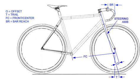 120020 Largest Front End Geom Notes Slowtwitch News