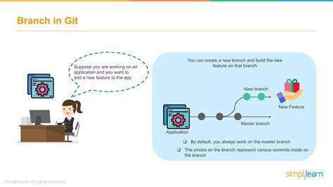Git Tutorial For Beginners What Is Git And Github Devops Tools