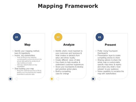 Mapping Framework Analyze Ppt Powerpoint Presentation Summary Pictures