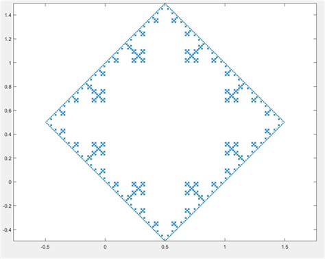 koch雪花曲线的matlab实现 matlab koch雪花 csdn博客