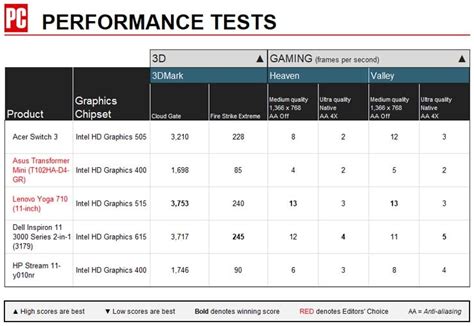 Acer Switch Review Pcmag