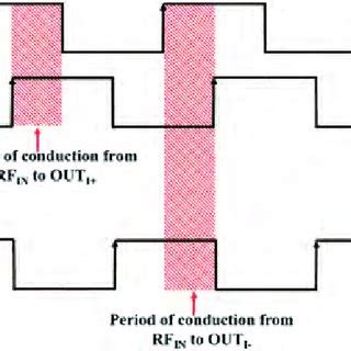 The Frequency Divide By 2 Circuit Diagram Download Scientific Diagram