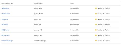 In App Purchase Iap For Appstore Using Unity Stack Overflow