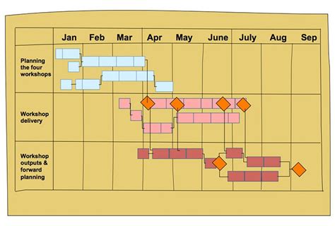 Project Plan Template Free PPT And PDF Download