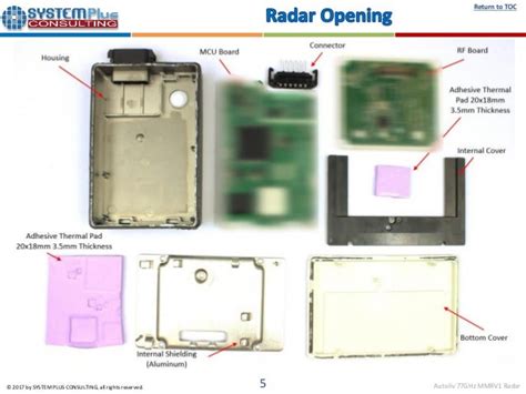 Autoliv 77ghz Multi Mode Radar 2017 Teardown Reverse Costing Report P…