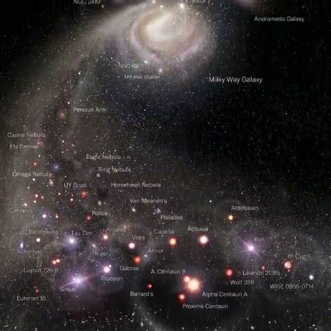 Logarithmic Scheme Of The Observable Universe Youtube