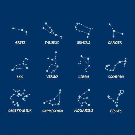 Zodiac Signs Embroidery Design Files Embroidery Design Pack Horoscope