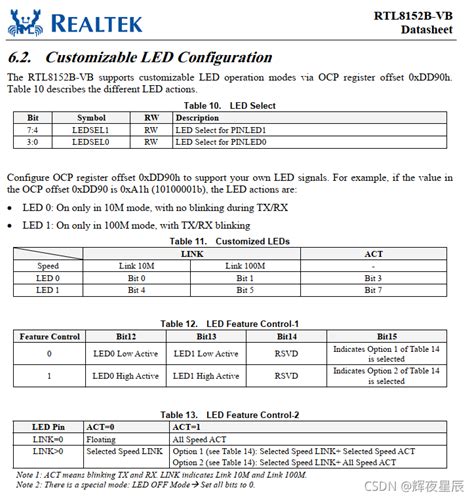 Linux终端加以太网（rtl8152b）指示灯闪烁夜星辰2023的博客 Csdn博客