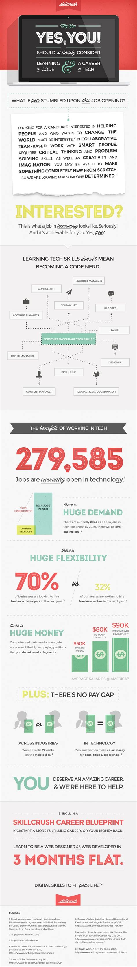 15 tech careers you can do remotely skillcrush learn to code