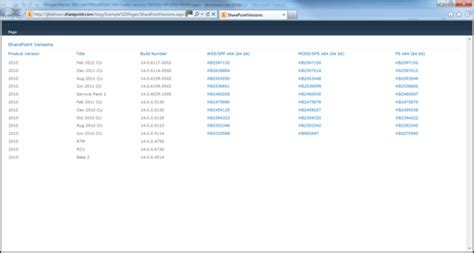 Projectserver 2010 And Sharepoint 2010 Build Versions Sp2010 Ps2010 Msproject Modern Work