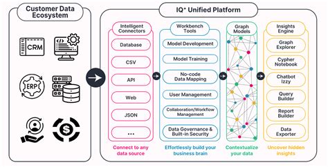 a path forward for scalable ai