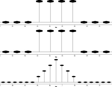 Convolution