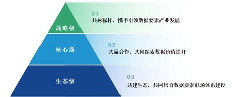 深圳数据交易所发布数据商分级分类 助力商机精准匹配凤凰网