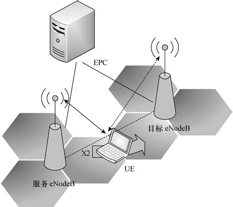 4gand5g专题 112 ：部署 Lte邻区规划、配置、自动邻区关系anr4g Anr机制 Csdn博客