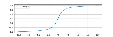 【python】 三角関数について（mathモジュール） Hbk Project
