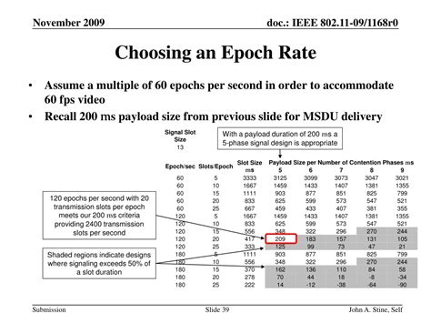Ppt Synchronous Collision Resolution Mac Design And Performance