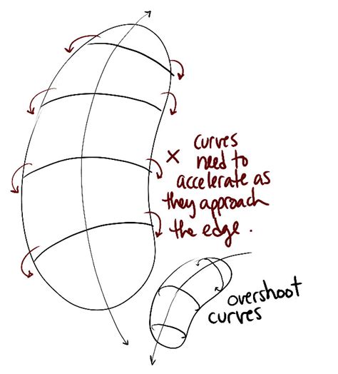 Drawabox Com Part One The Basics Lesson 2 Contour Lines Texture And Construction