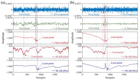 Reliable Denoising Strategy To Enhance The Accuracy Of Arrival Time Picking Of Noisy