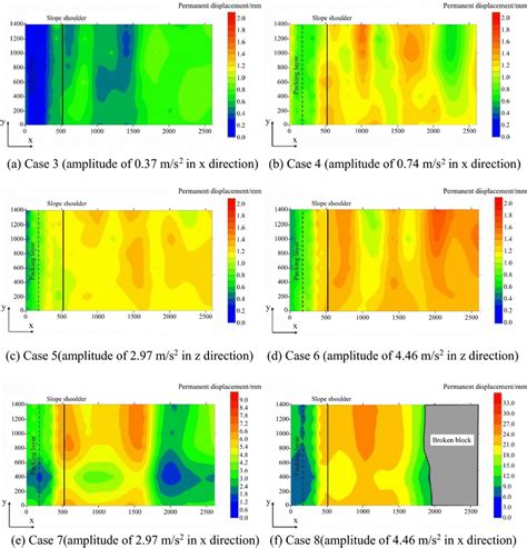Permanent Deformation Distribution On Slope Surface Top View Of The Download Scientific
