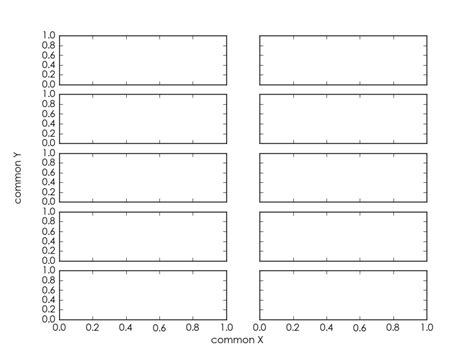 Python Common Xlabelylabel For Matplotlib Subplots Stack Overflow