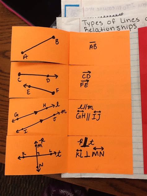 Journal Wizard Geometry Types Of Lines And Relationships