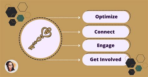 Networking The Key To Success In A Hyper Connected World