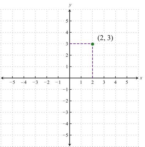 Lua Convet Coordinates To A Different Coordinate System Stack Overflow