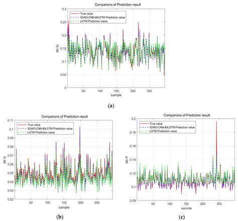 Metals Free Full Text Research On Molten Iron Quality Prediction