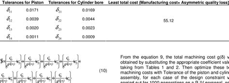 Optimal Tolerances Allocated Using Genetic Algorithm Greenwood And